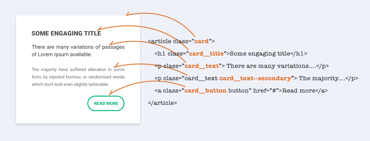 What is BEM? Advantages & Reasons To Use - elpassion.com