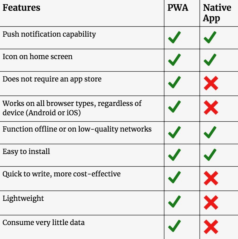 What Are Progressive Web Apps (PWA) - A Short Guide | EL Passion