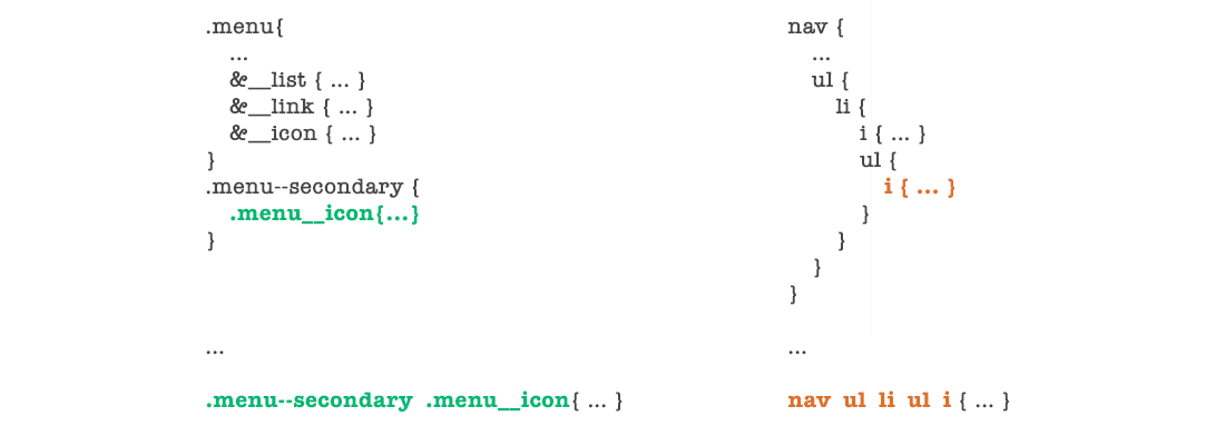 What is BEM? Advantages & Reasons To Use - elpassion.com