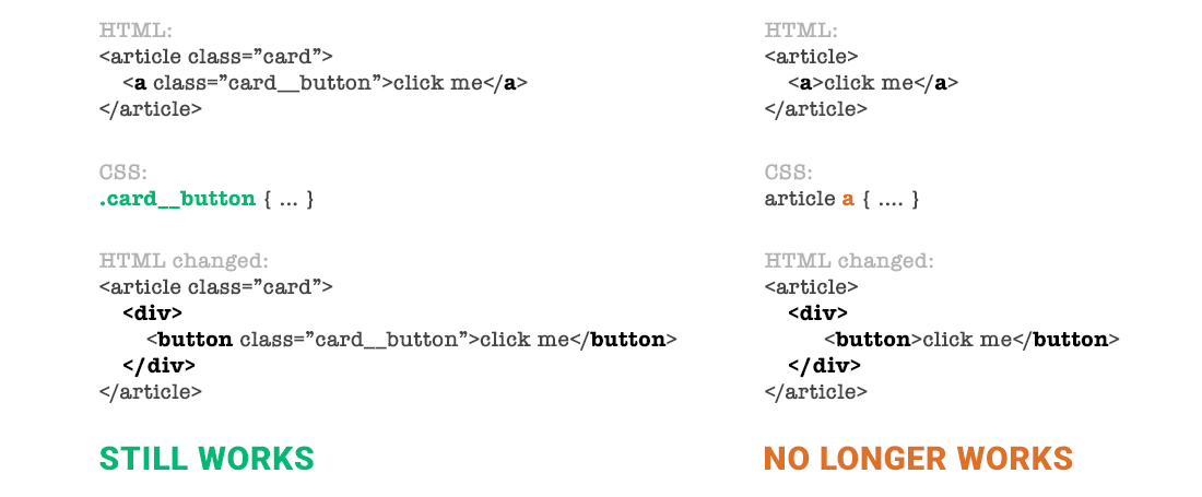 What is BEM? Advantages & Reasons To Use - elpassion.com