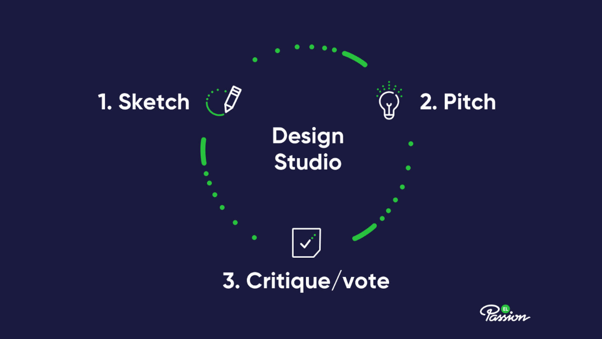 A Day of 500 Sketches - elpassion.com