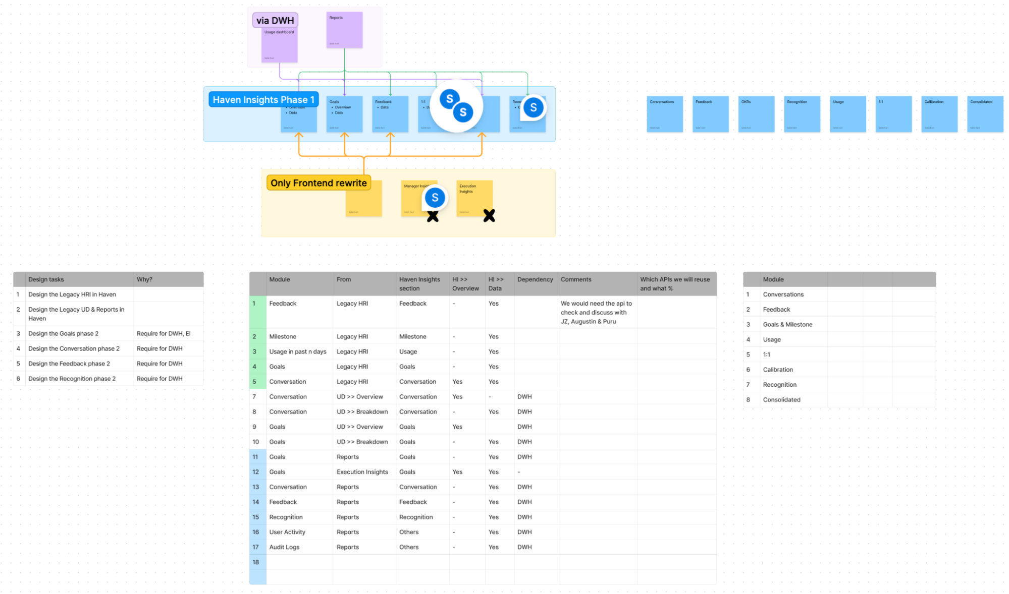 Case Study: UX Research for Betterworks - Plan, Tools & Outcomes - elpassion.com