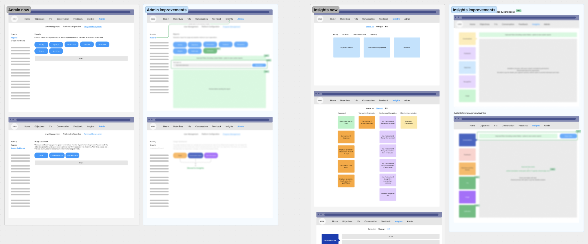 Case Study: UX Research for Betterworks - Plan, Tools & Outcomes - elpassion.com