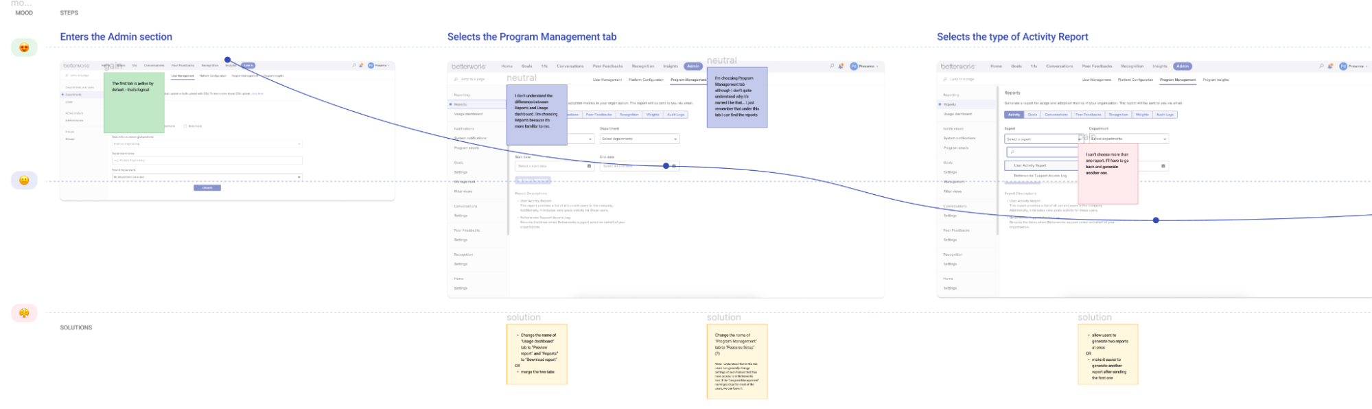 Case Study: UX Research for Betterworks - Plan, Tools & Outcomes - elpassion.com