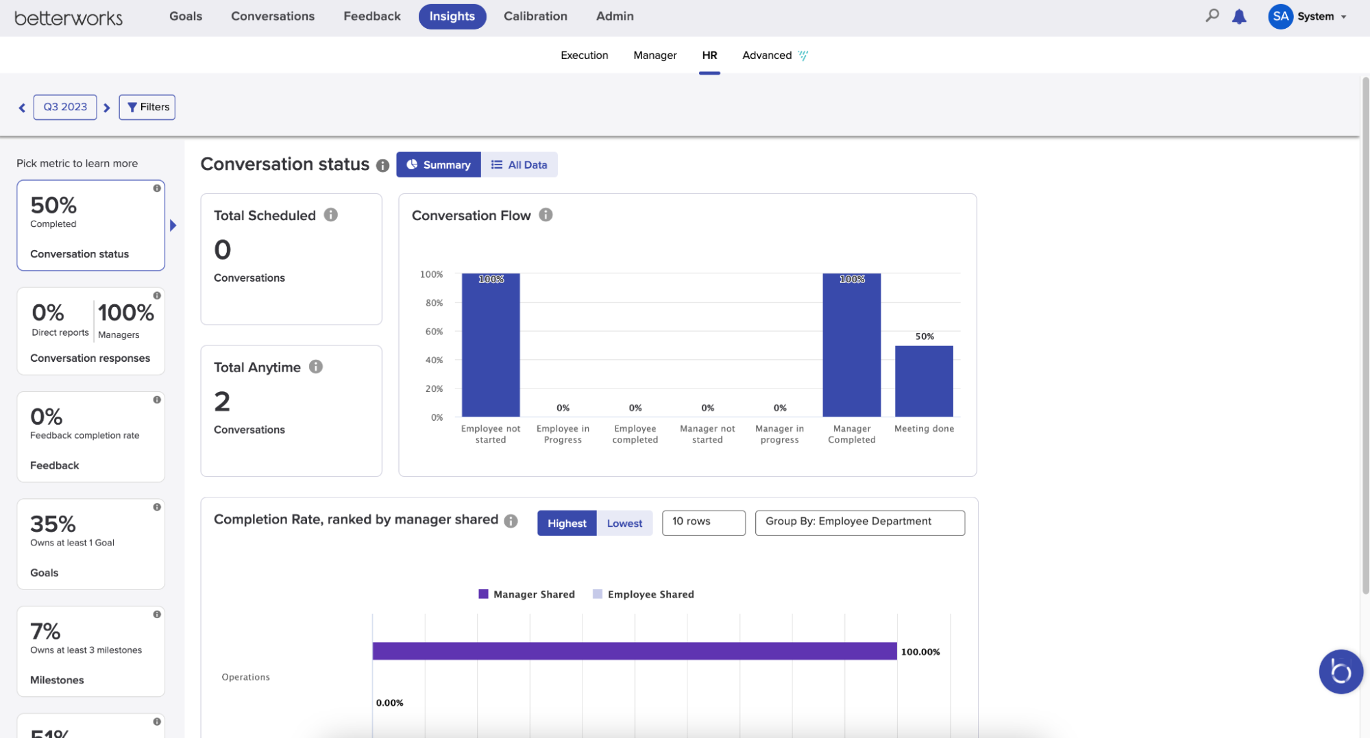 Case Study: UX Research for Betterworks - Plan, Tools & Outcomes ...