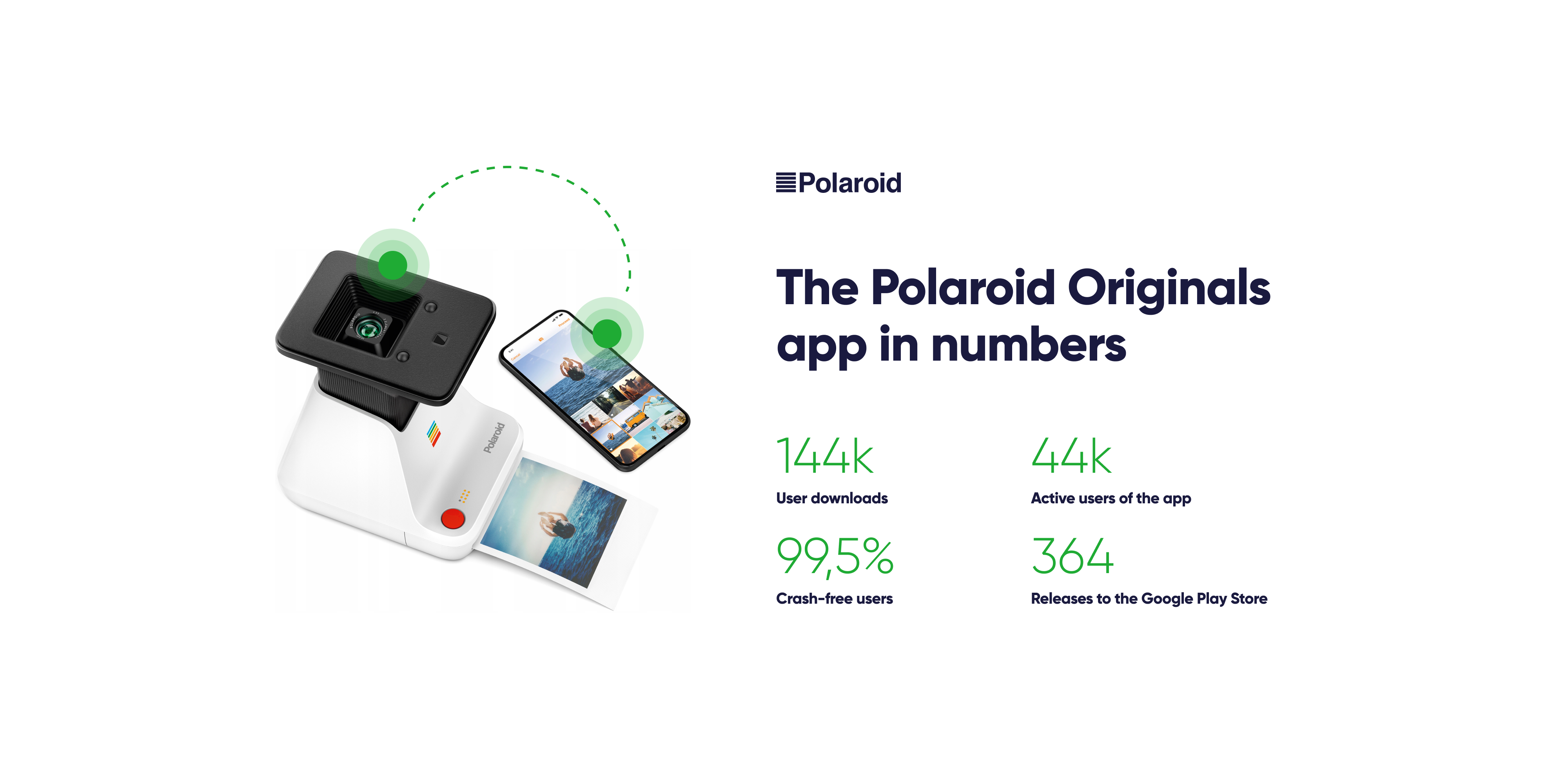 Polaroid Lab Android App Development with EL Passion